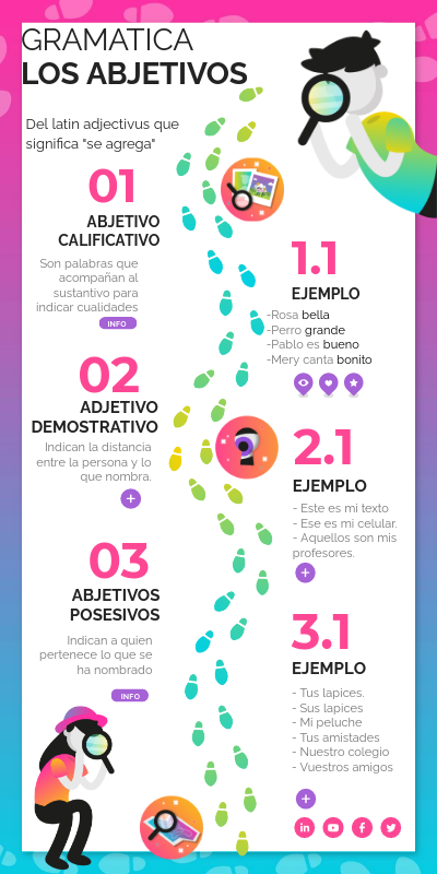 LOS ADJETIVOS-GRAMATICA