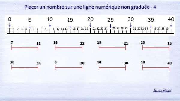 LIGNE NUMERIQUE 4