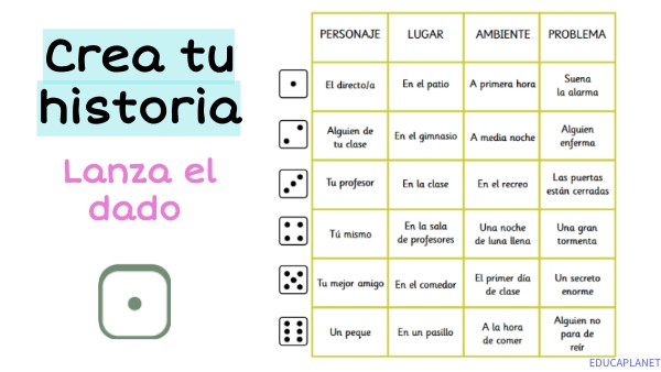 Crea tu historia. Dados. | Genially