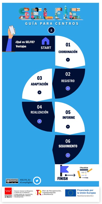 DETALLADA - GUÍA SELFIE PARA CENTROS | Genially