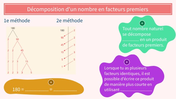 Décomposition d'un nombre en facteurs premiers | Genially