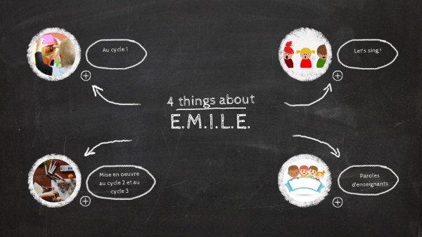 E.M.I.L.E et DNL | Genially