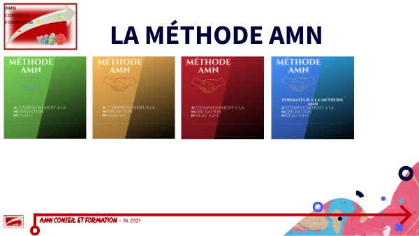 LA METHODE AMN
