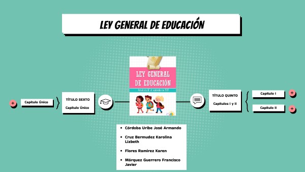 Ley General de Educación | Genially