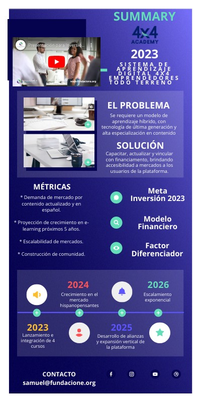 Sistema Interactivo 1 Page | Genially