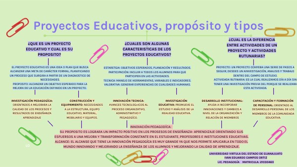 Proyectos educativos, propósito y tipos | Genially