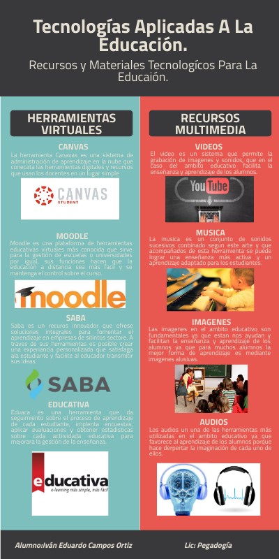 Tecnologías Aplicadas | Genially