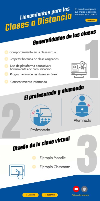 Lineamientos para la clase a Distancia UABCS