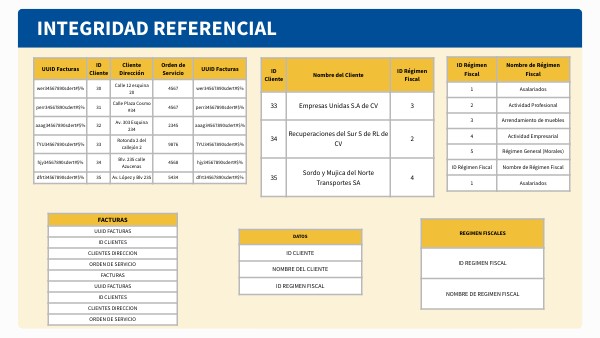INTEGRIDAD REFERENCIAL