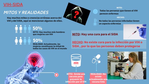 VIH-SIDA Mitos y realidades
