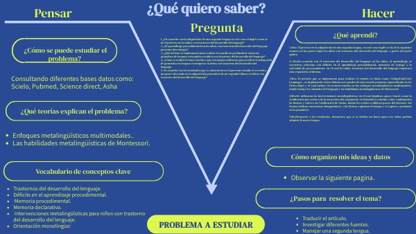 TECNICA UVE DE GOWIN | Genially