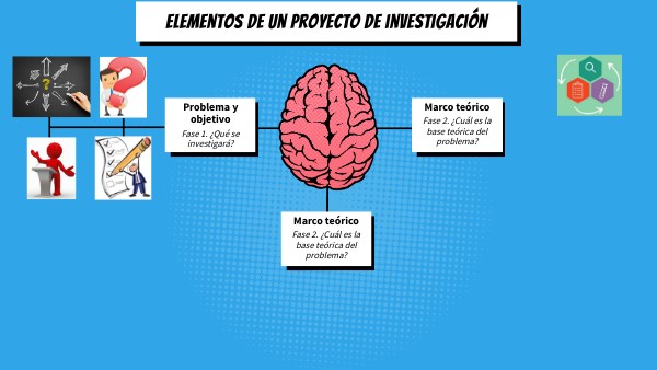Elementos de un proyecto de investigación | Genially