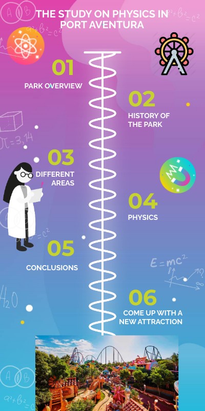 The study on physics in Port Aventura | Genially