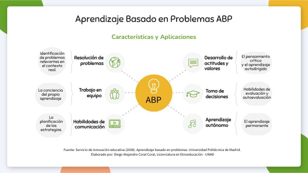 Mapa Conceptual ABP | Genially