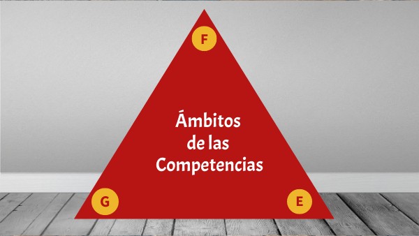 ambito de las competencia | Genially