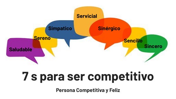 / s para ser competitivo | Genially