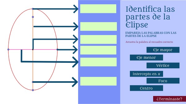 Juego de la Elipse | Genially