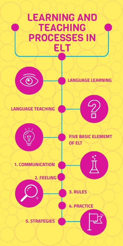 learning and teaching process in elt