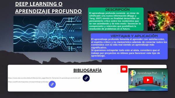 INFOGRAFIA SOBRE APRENDIZAJE PROFUNDO | Genially