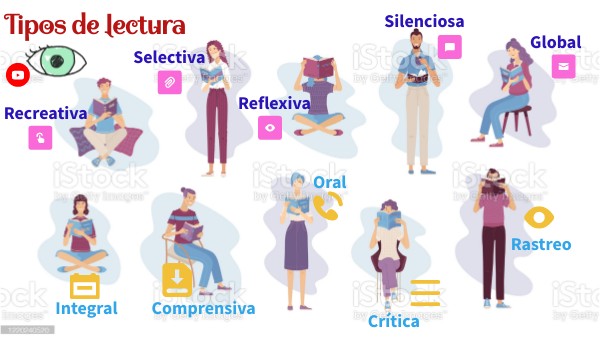 Tipos de lectura | Genially