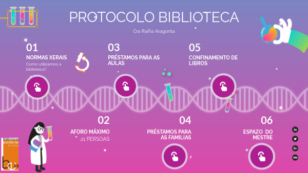 PROTOCOLO BIBLIOTECA | Genially