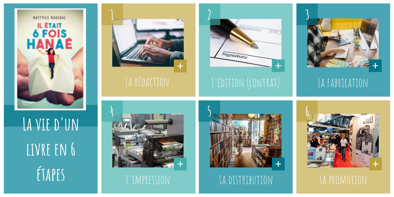 L'objet-livre - La vie d'un livre | Genially