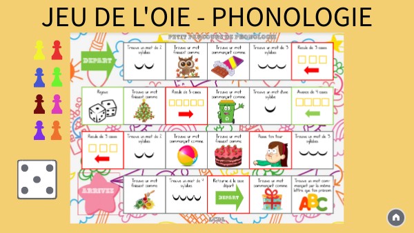 jeu de l'oie phonologie | Genially