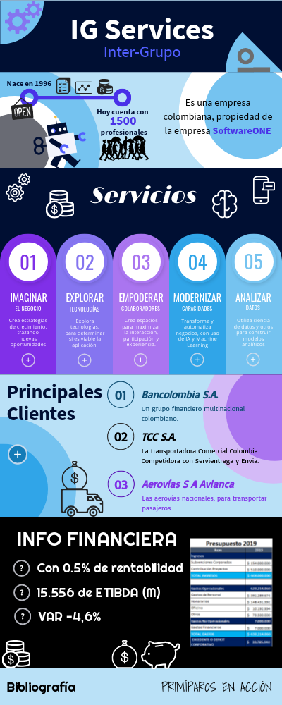 IG services | Genially