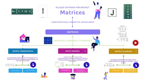 R3. ¿Que entiendo por matriz?