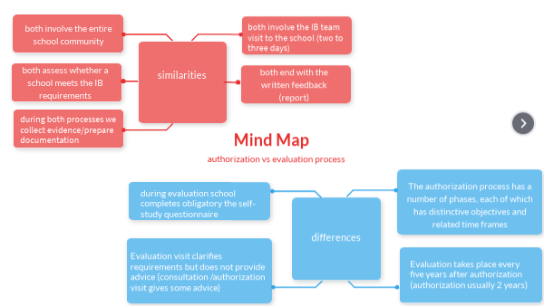 authorization vs evaluation process | Genially