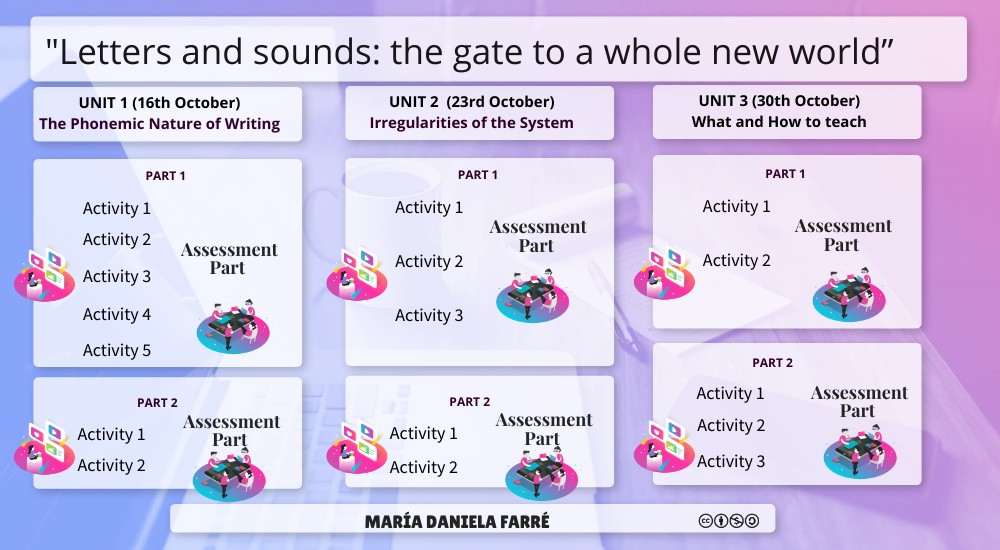 Letters and Sounds | Genially