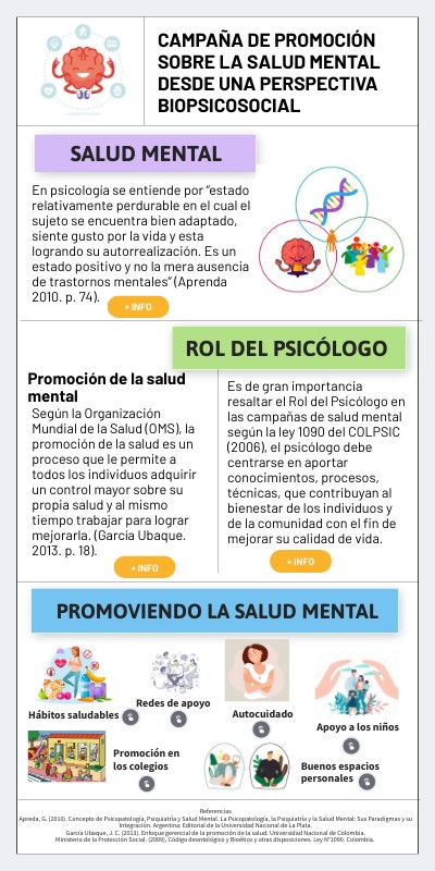 CAMPAÑA DE PROMOCIÓN SOBRE LA SALUD MENTAL