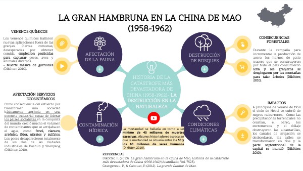 MAPA CONCEPTUAL LA GRAN HAMBRUNA CHINA | Genially