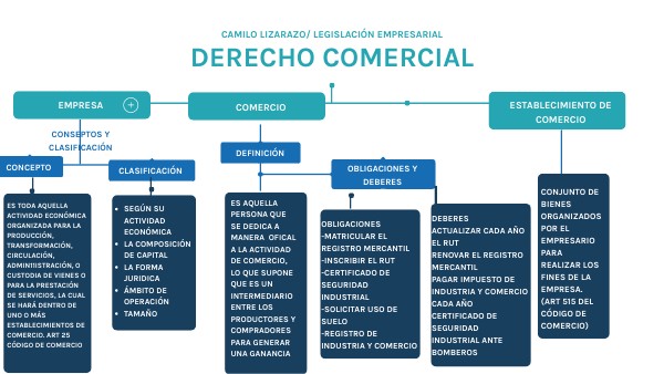MAPA CONCEPTUAL CONCEPTOS | Genially
