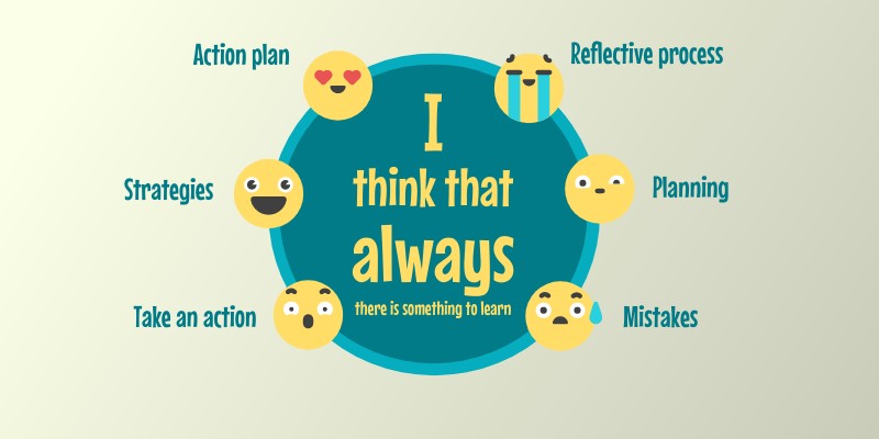 Transformations in your thinking