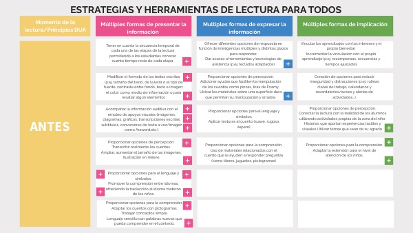 ESTRATEGIAS Y HERRAMIENTAS DE LECTURA PARA TODOS | Genially