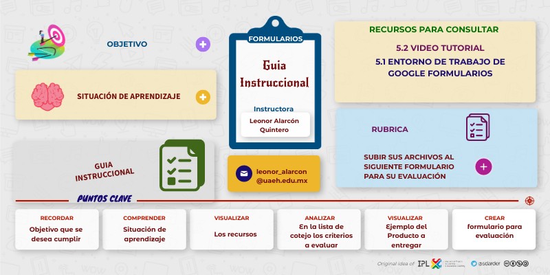 Google Formularios | Genially