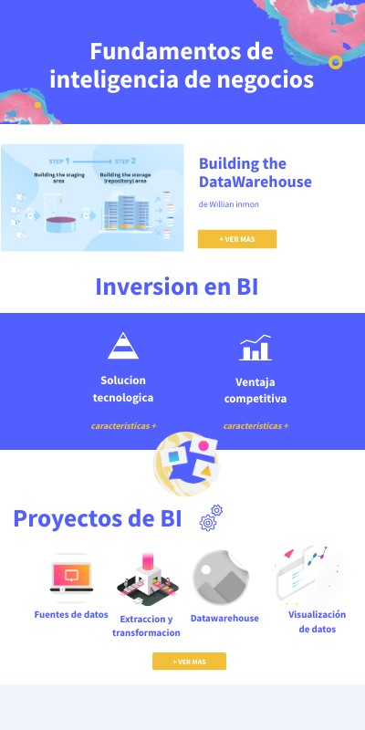 presentacion BI | Genially