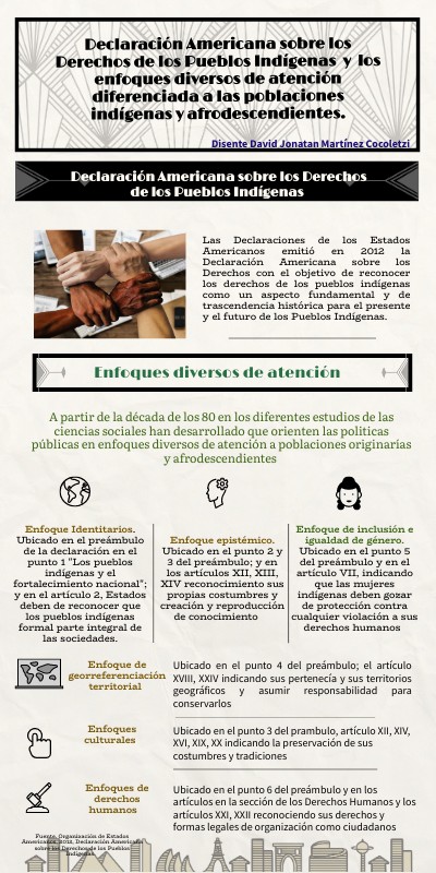Infografía Derechos | Genially