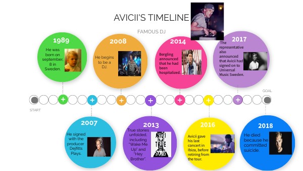 TIMELINE DIAGRAMA V
