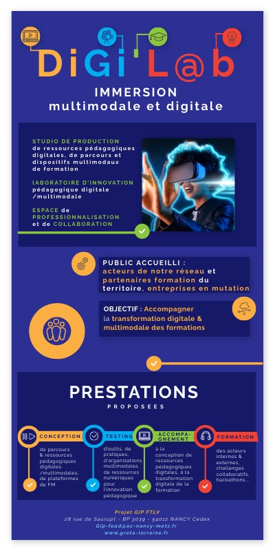 Digi'L@b Version 2023