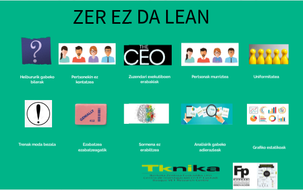 ZER EZ DA LEAN | Genially