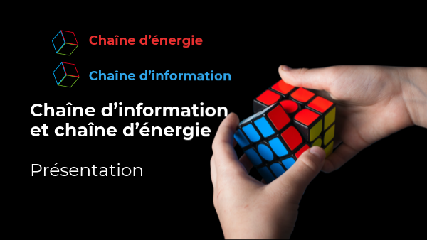 Chaine d'info et d'énergie | Genially
