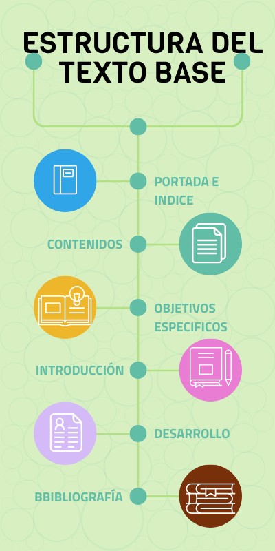 Estructura del texto base