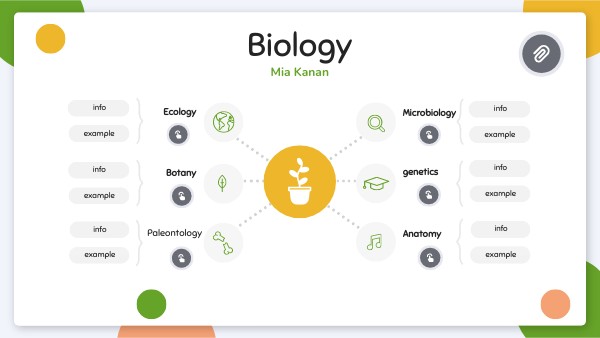 EDUCATION MIND MAP | Genially