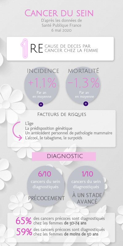 Octobre rose | Genially