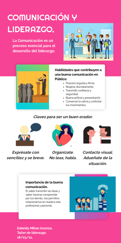 Comunicacion y liderazgo.