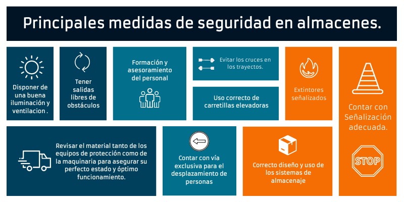 Principales medidas de seguridad en almacenes | Genially