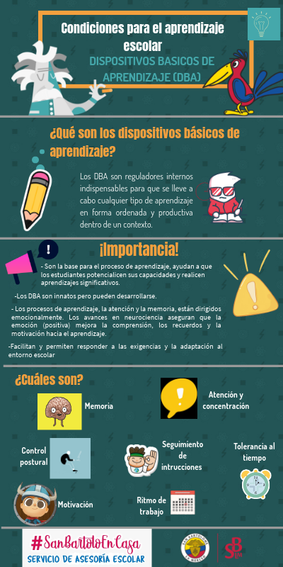Dispositivos Basicos de Aprendizaje (DBA) | Genially