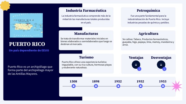 One Pager Esencial | Genially